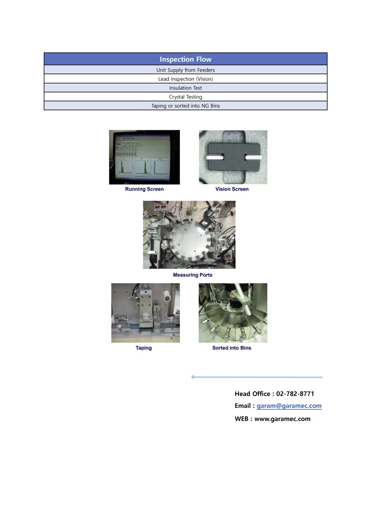 Final Inspection System for 49S-SMD Type – 가람전자