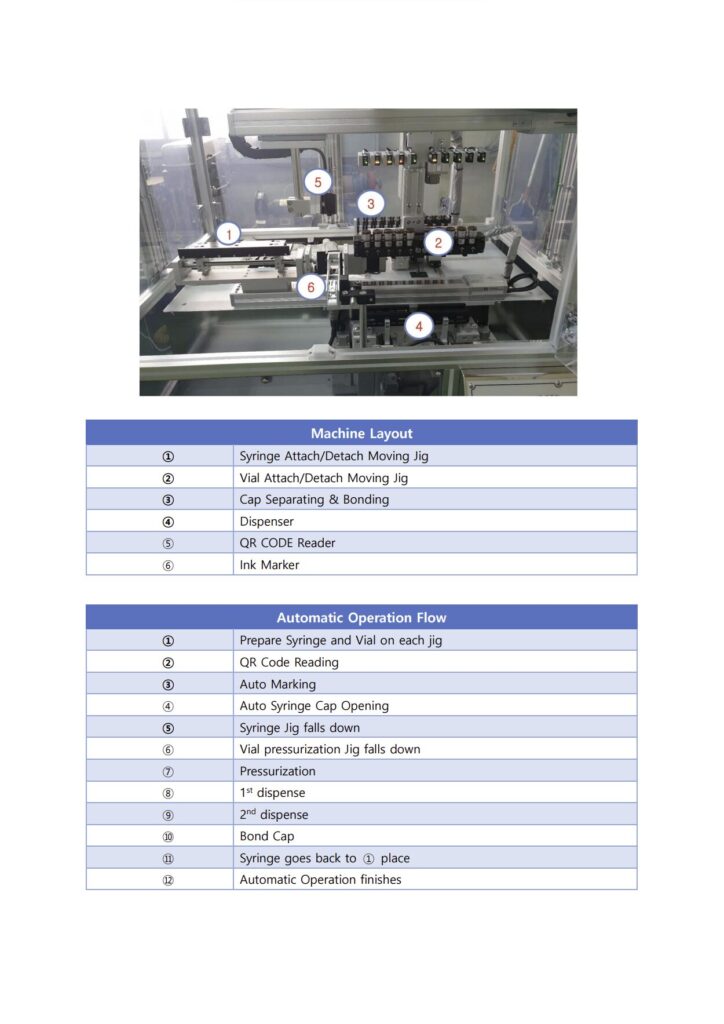 Automatic Syringe dispenser – 가람전자