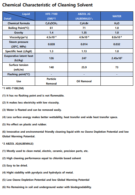 Vacuum Ultrasonic Cleaning System – 가람전자